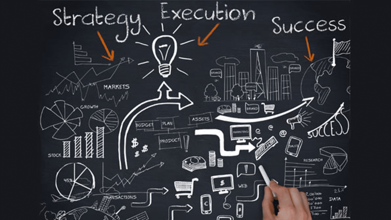 Five steps to ensure successful execution of your strategy - Mod Op ...