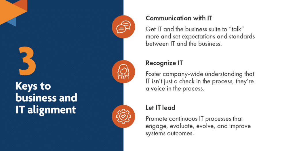 How do you achieve business and IT alignment? - Mod Op Strategic Consulting