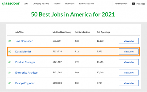The data-driven CEO: How to build a data science engine in your ...