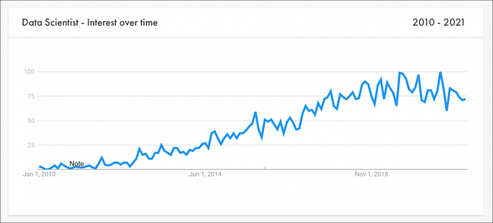 The data-driven CEO: How to build a data science engine in your ...