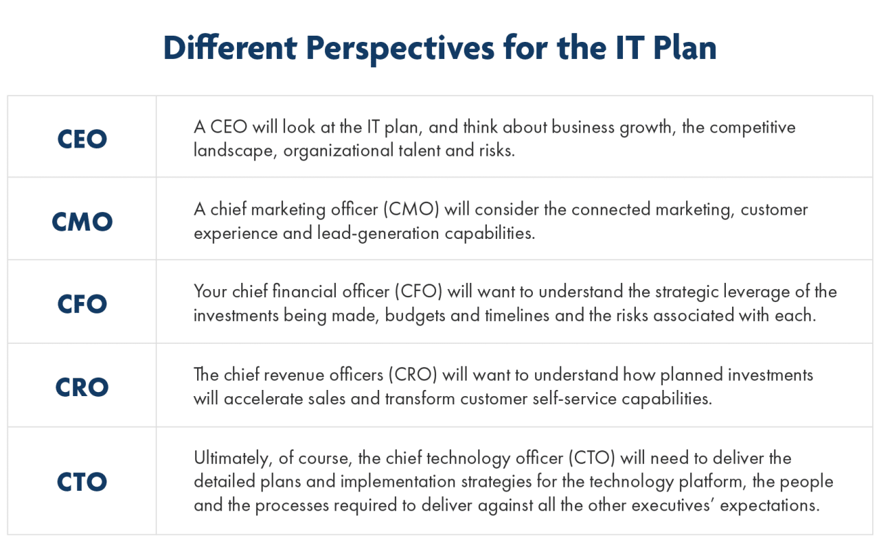 A Complete Guide To Strategic Technology Planning