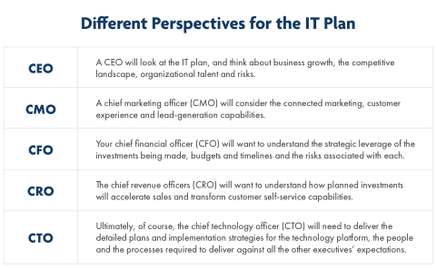 A Complete Guide To Strategic Technology Planning