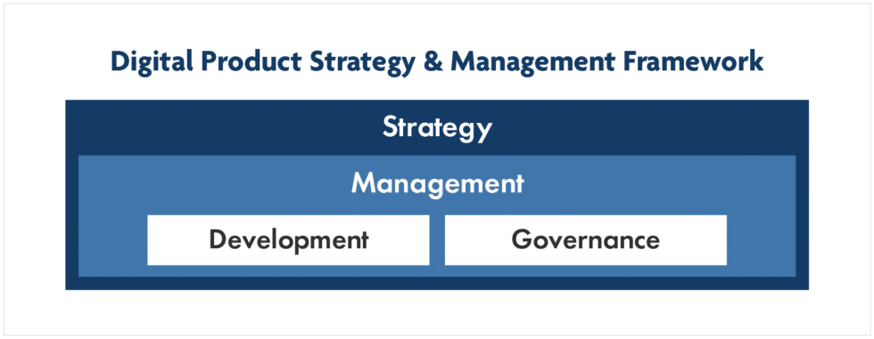 A Complete Guide To Digital Product Strategy and Management