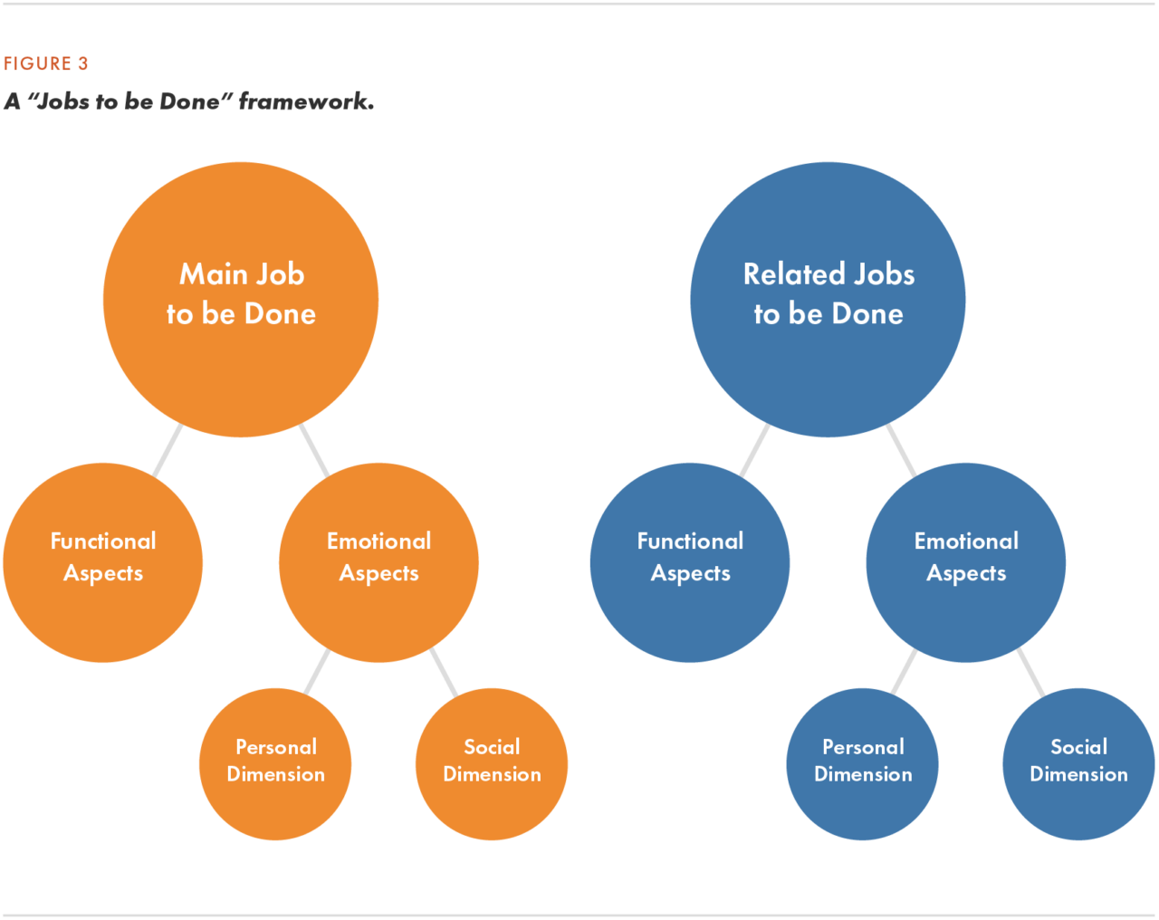 5 Stage Digital Strategy Framework for Digital Transformation Plan