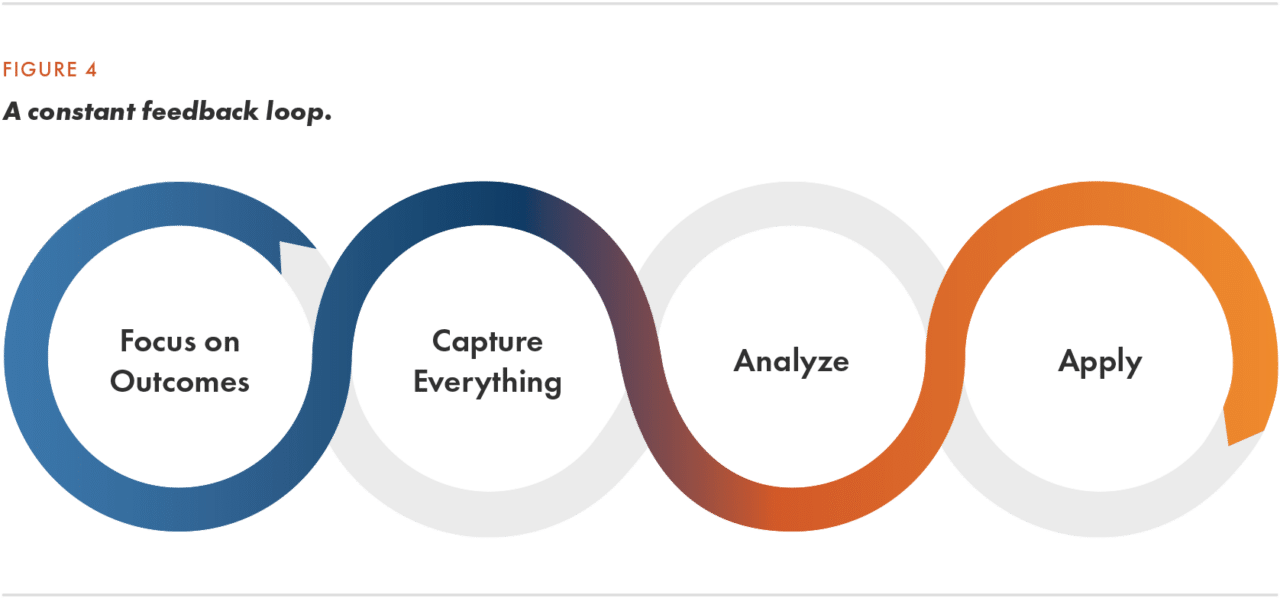 5 Stage Digital Strategy Framework for Digital Transformation Plan