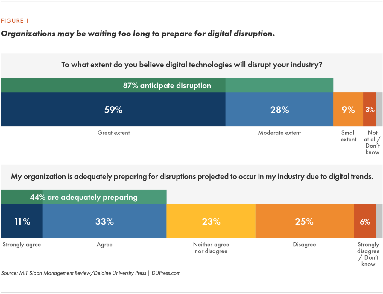 5 Stage Digital Strategy Framework for Digital Transformation Plan